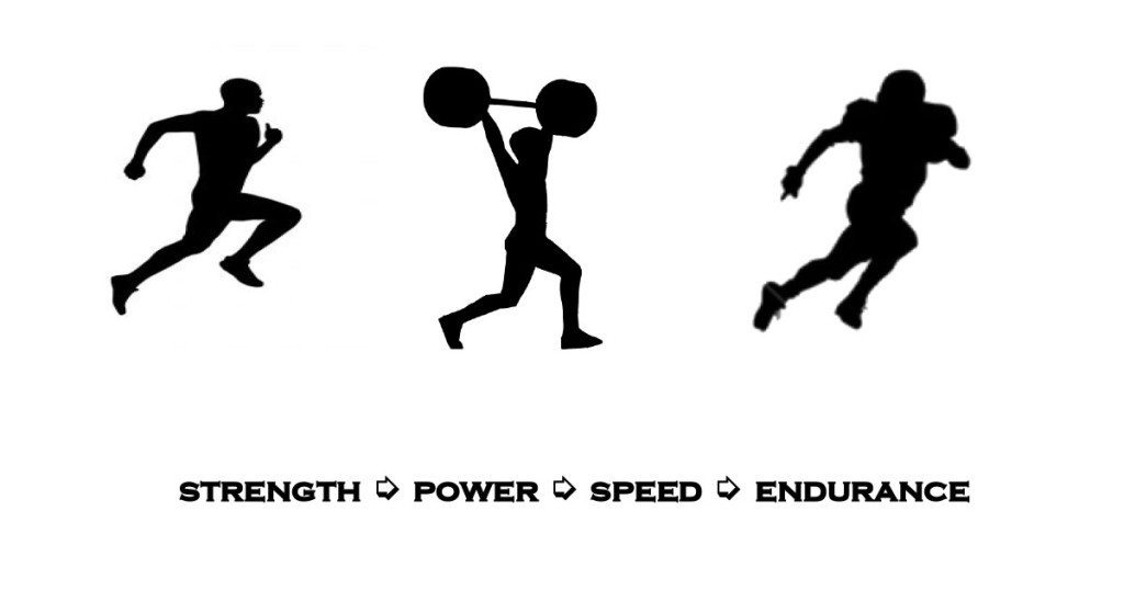 Elite Athlete Development Camp | Martino Training Systems Springfield MO